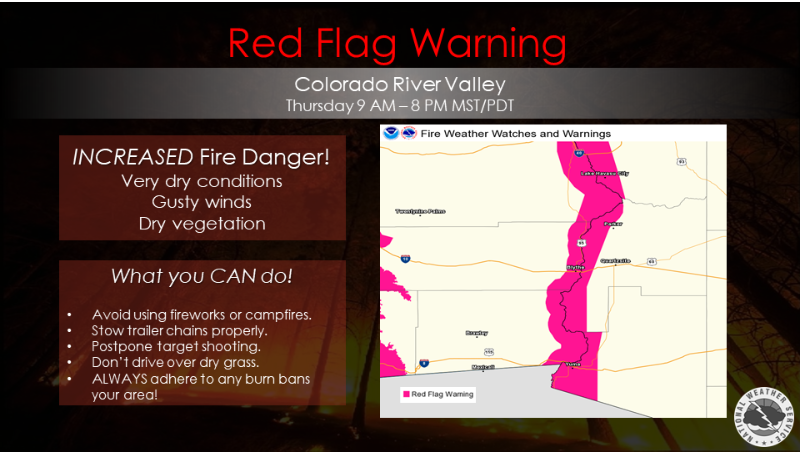 The Red Flag Warning continues today - KYMA